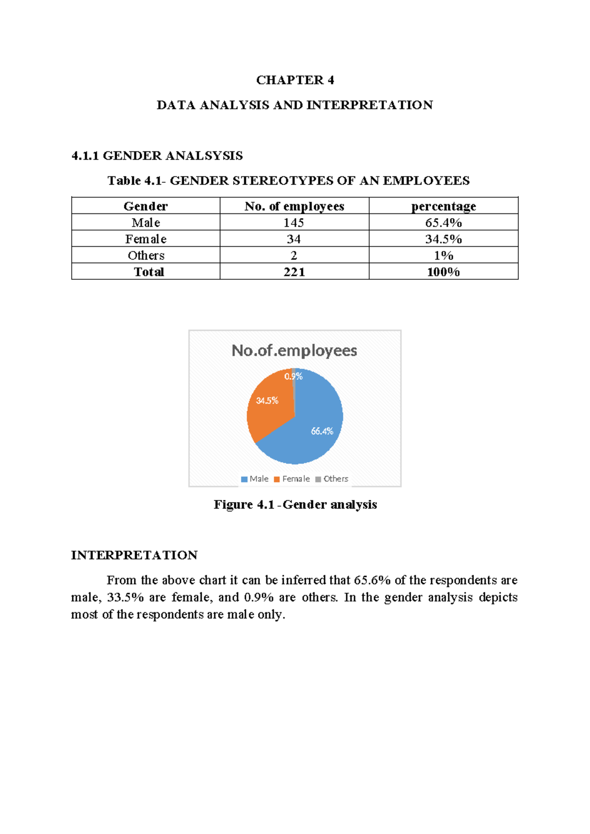 Chapter 4 model - ...... - CHAPTER 4 DATA ANALYSIS AND INTERPRETATION 4 ...