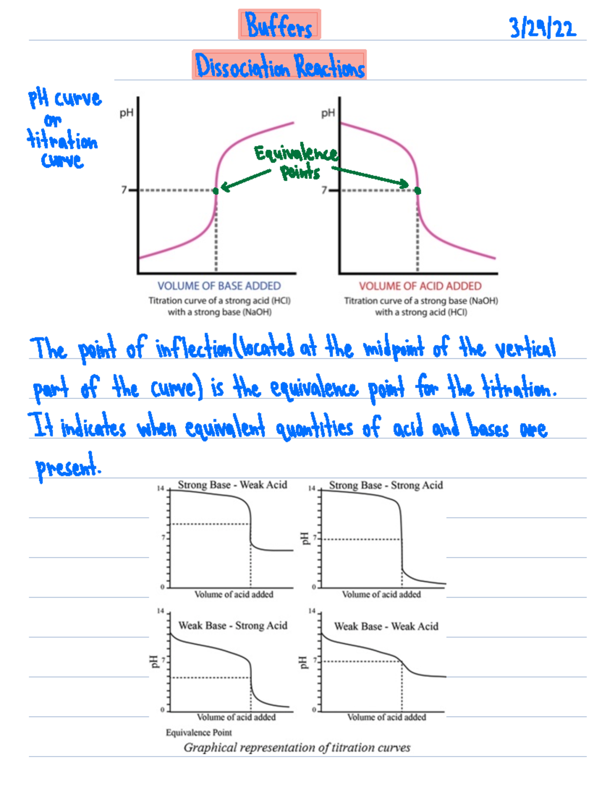 Dissociation Reactions - Buffers 3 29 22 Dissociation Reactions ...