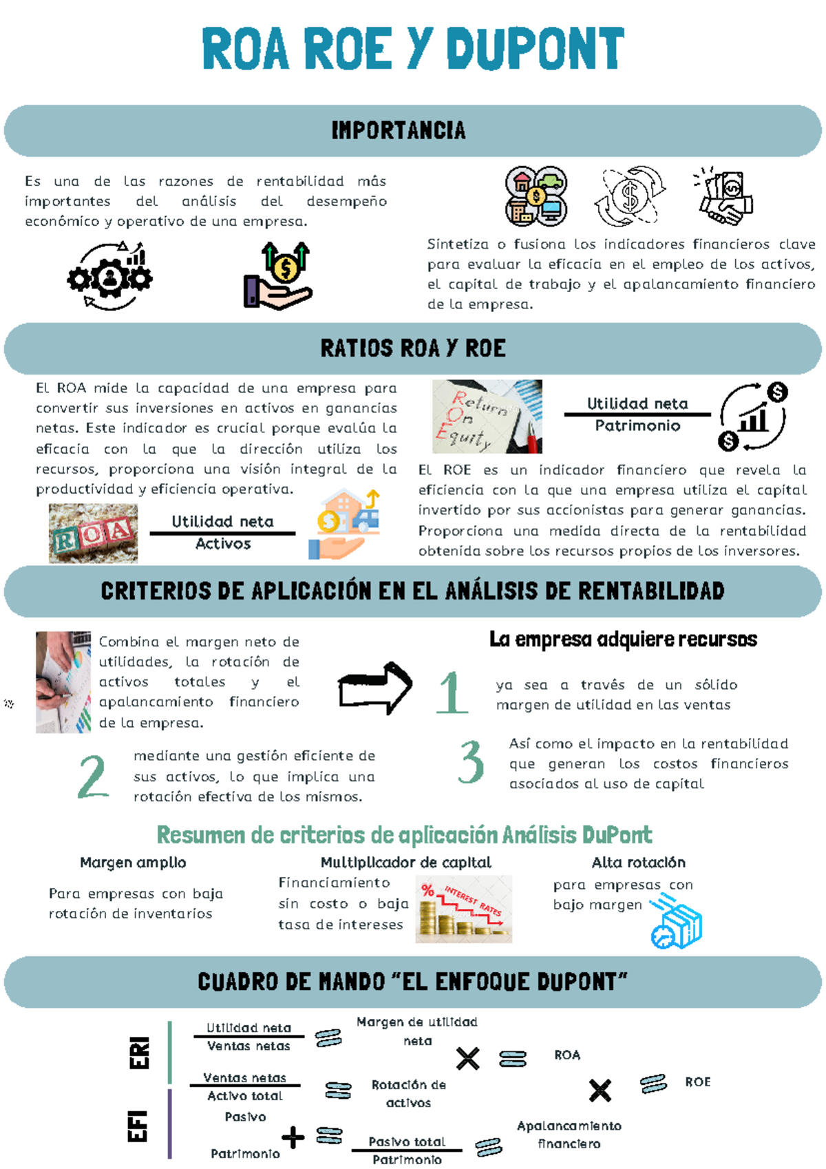 MO#5 ROA ROE y Dupot infografia - Utilidad neta Ventas netas Ventas ...