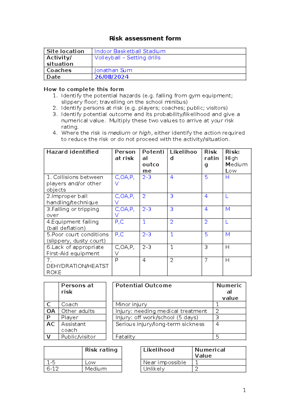 RISK Assessment Assignment 1 - Risk assessment form Site location ...