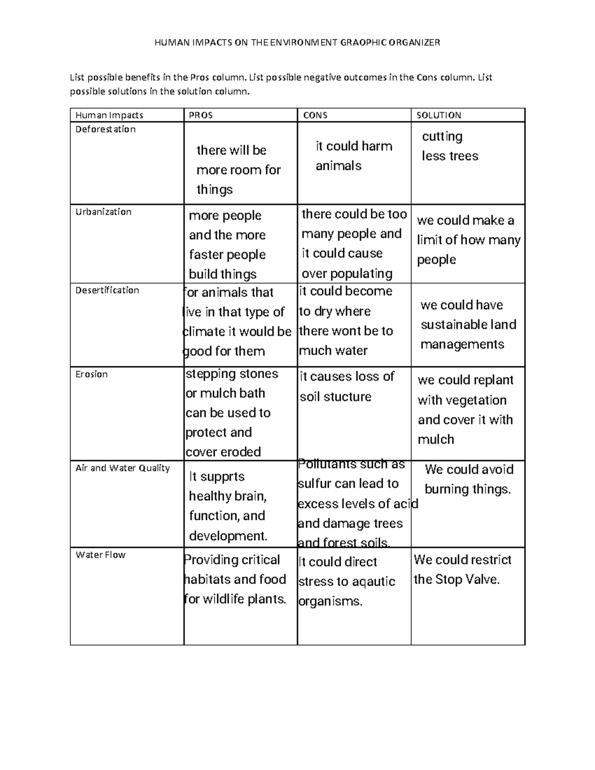 Jayvion Hutcherson - Human Impact On The Environment Graphic Organizer ...
