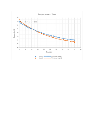 Lab Manual Expt - physics lab 1st semester for AIUB Engineering student ...
