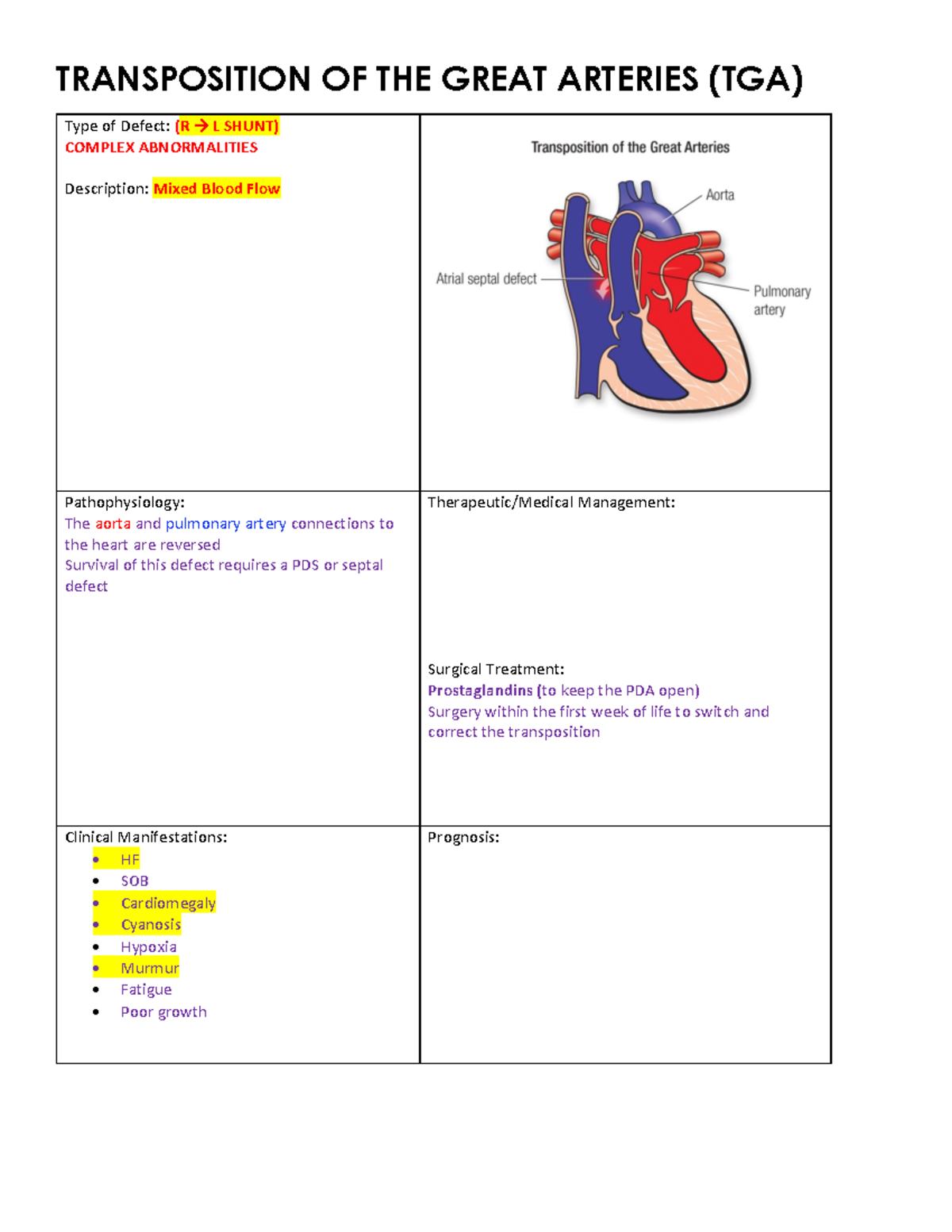 Binder 1 10 - Pediatrics nursing - TRANSPOSITION OF THE GREAT ARTERIES ...