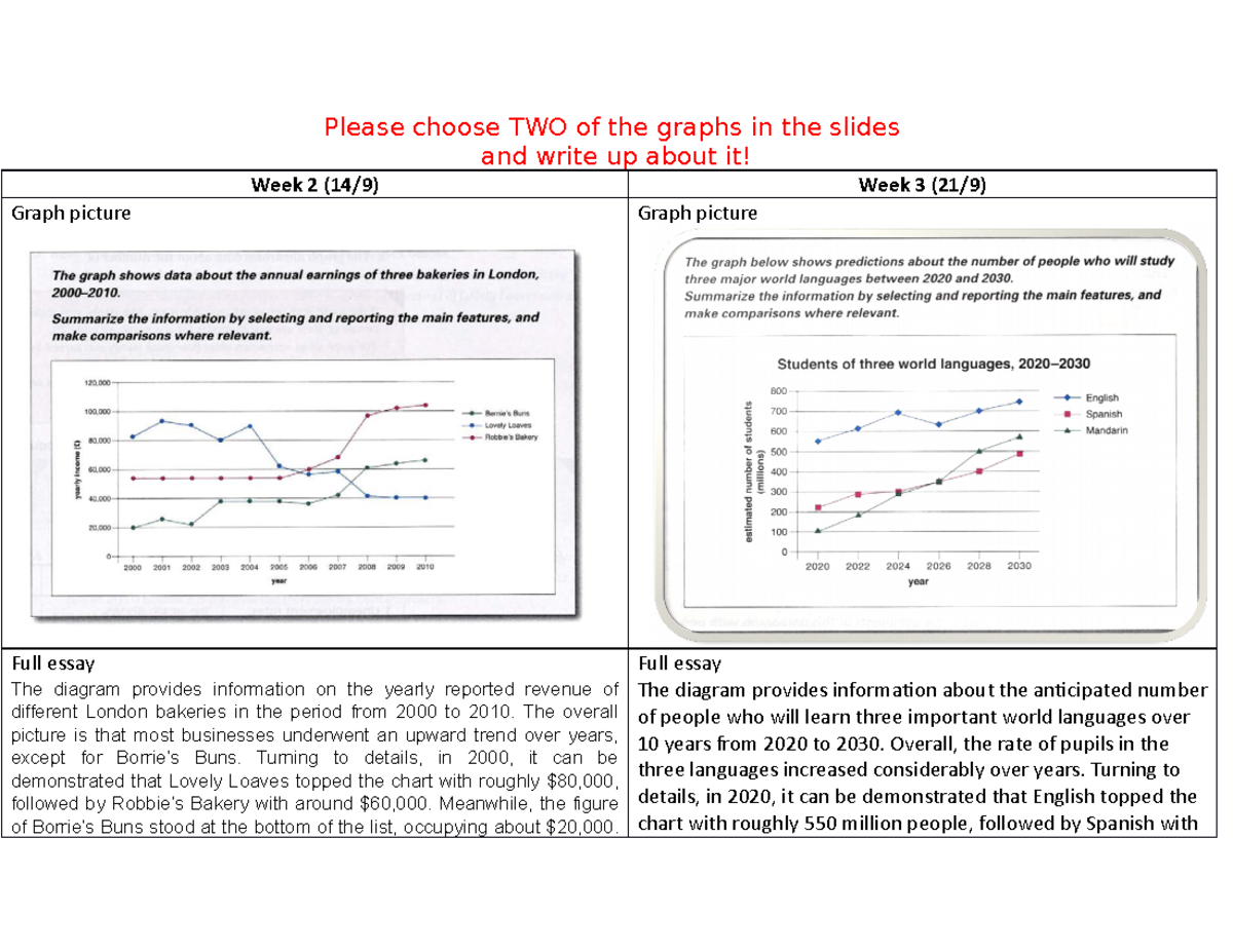 Ielts Writing Task 1 Homework - Please choose TWO of the graphs in the ...