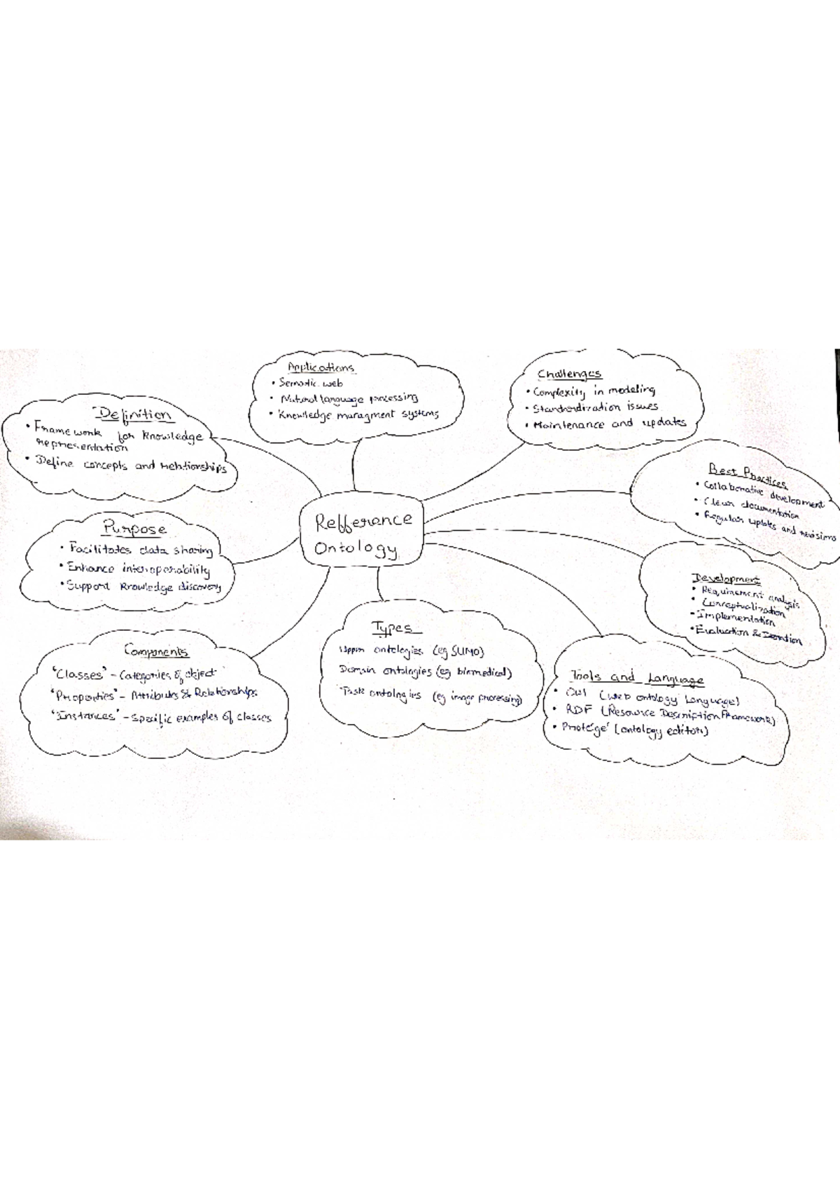 reference ontology using concept maping - Applications Challenges ...