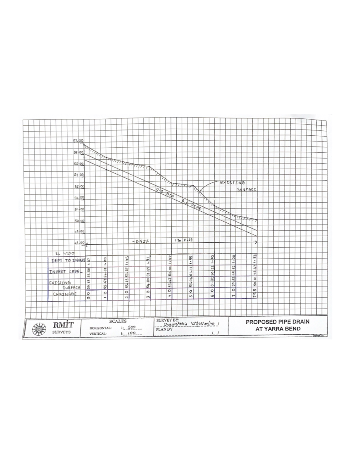 GEOM2131 Surv Proj Pipe - 2 Survey Level Sheet Project: Level and ...