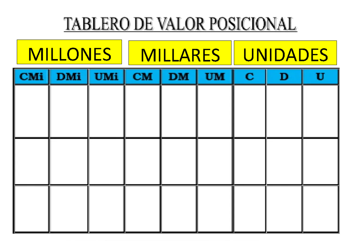 Tablero VP - FICHAS - Ciencia y Tecnologia - MILLONES MILLARES UNIDADES ...