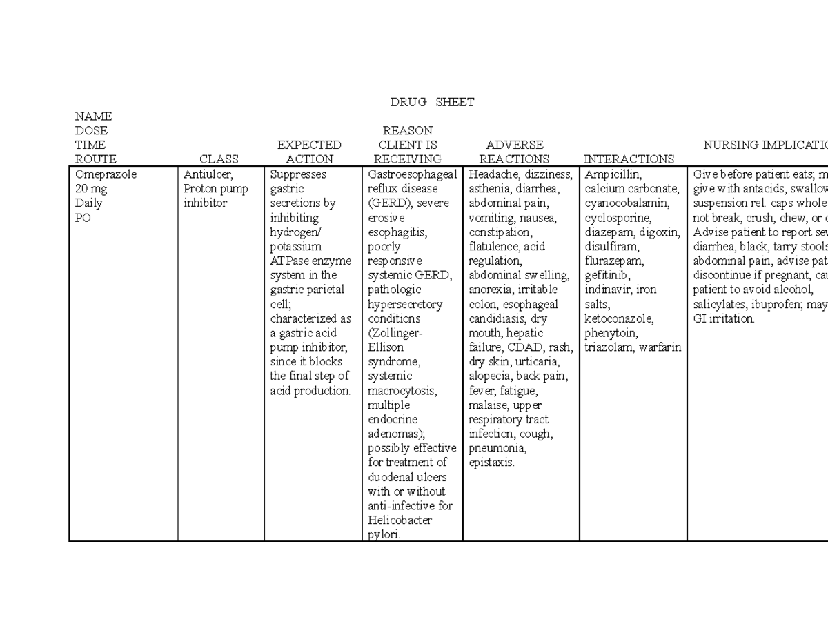 Pharmacology Drugs Unit 2 - DRUG SHEET NAME DOSE TIME ROUTE CLASS ...