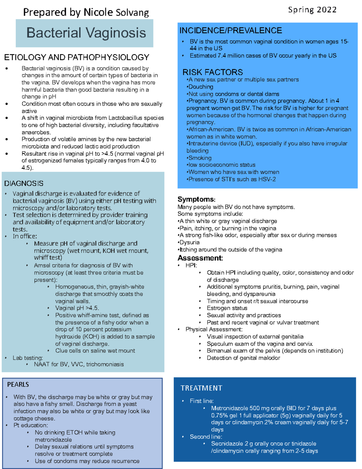 disease summary 2BV - BV is the most common vaginal condition in women ...