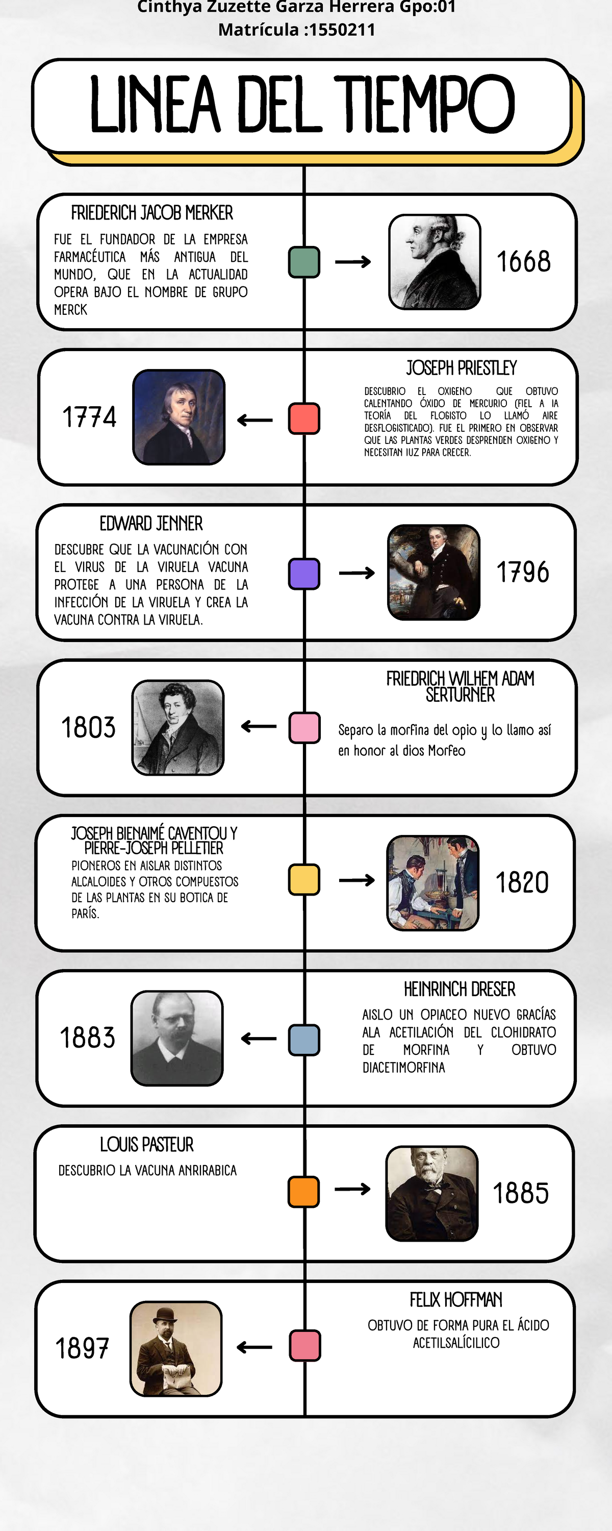 Infografia Línea del Tiempo Historia Timeline Doodle Multicolor - 1668 FUE EL FUNDADOR DE LA ...