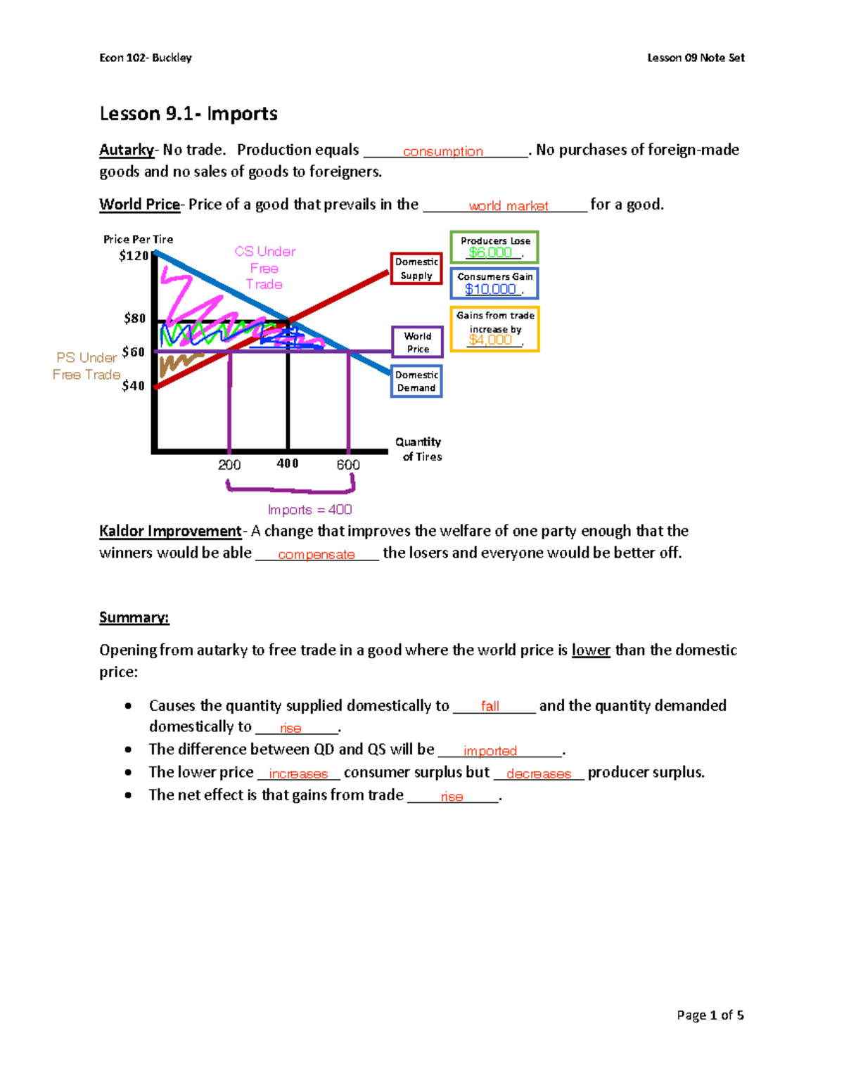 Econ 102 (Intro Micro) Lesson 09 Note Set - Lesson 9- Imports Autarky ...