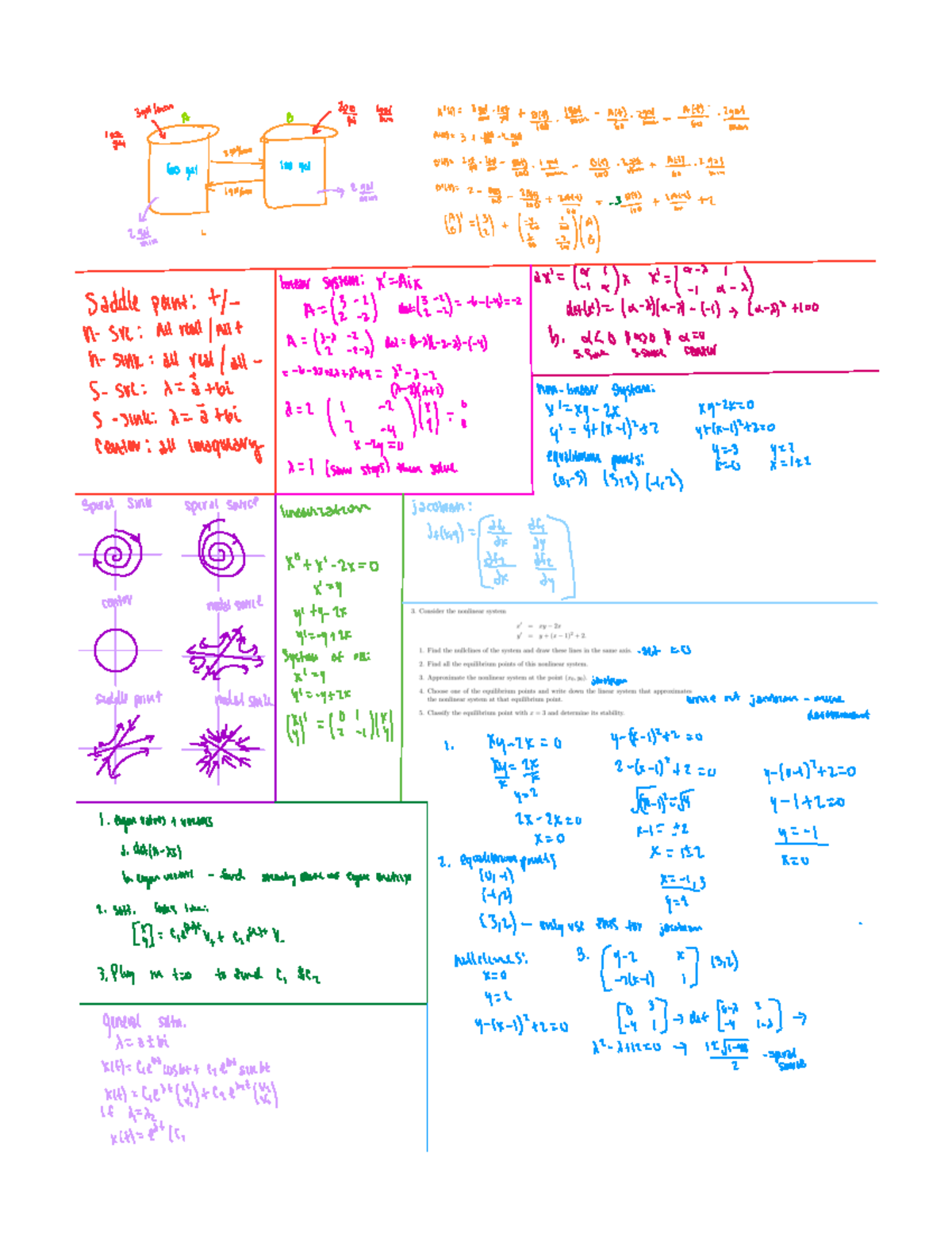 Note sheet for matrixs - MATH 337 - Studocu
