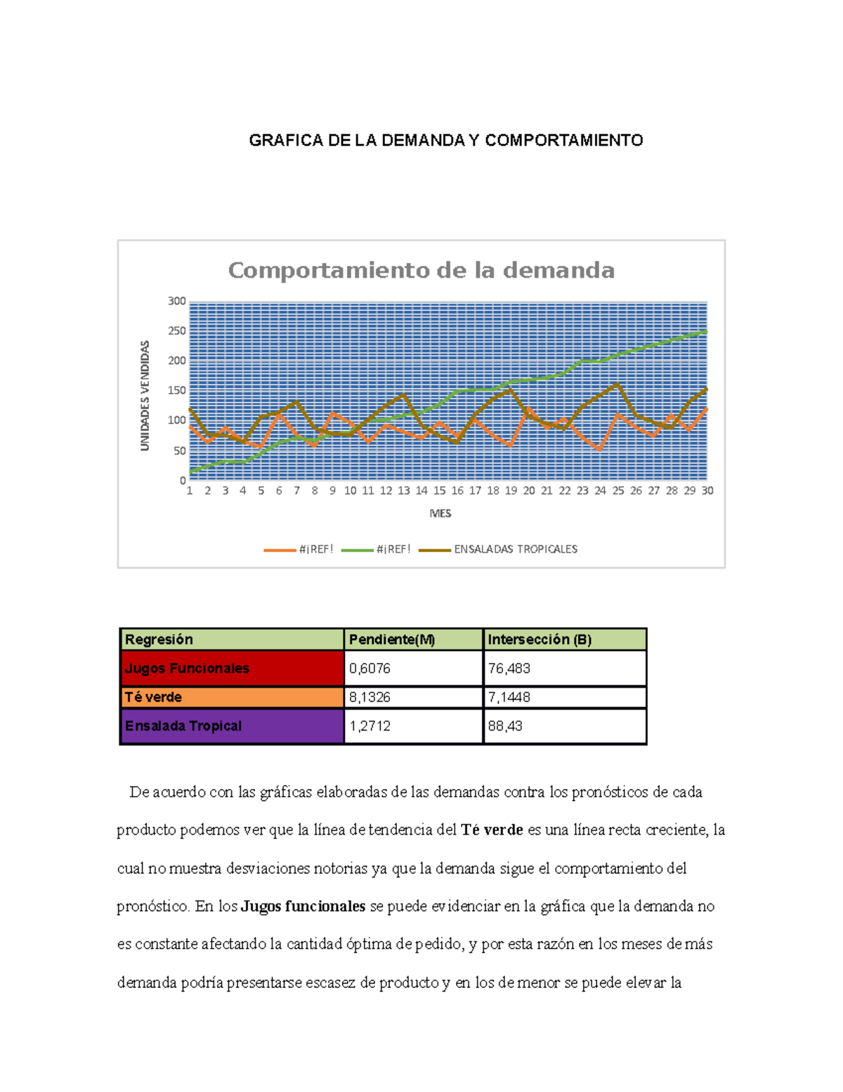 Grafica DE LA Demanda Y Comportamiento (1) Con tabla de retrasos ...