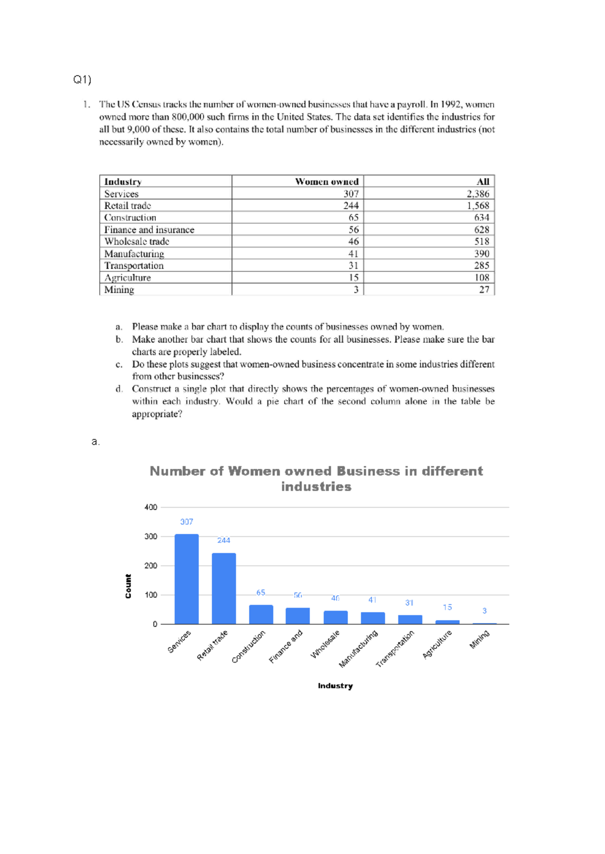 ISOM assignment 1 - Q1) a. b. c. The bar chart in (a) clearly ...