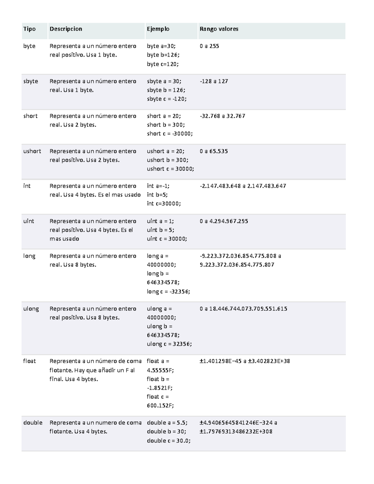 Variables C# - aun hay más, pero espero les sirva - Introducción A La ...