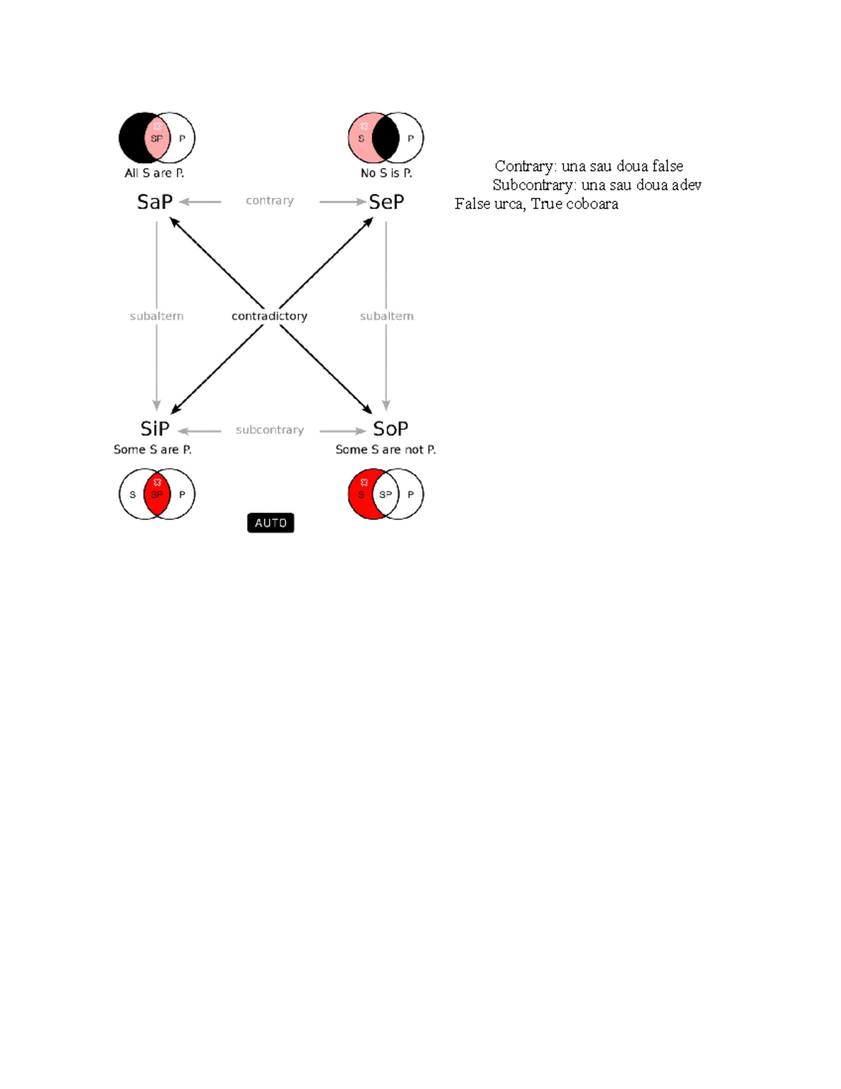Crt thk - Summary Logical Design - Contrary: una sau doua false ...