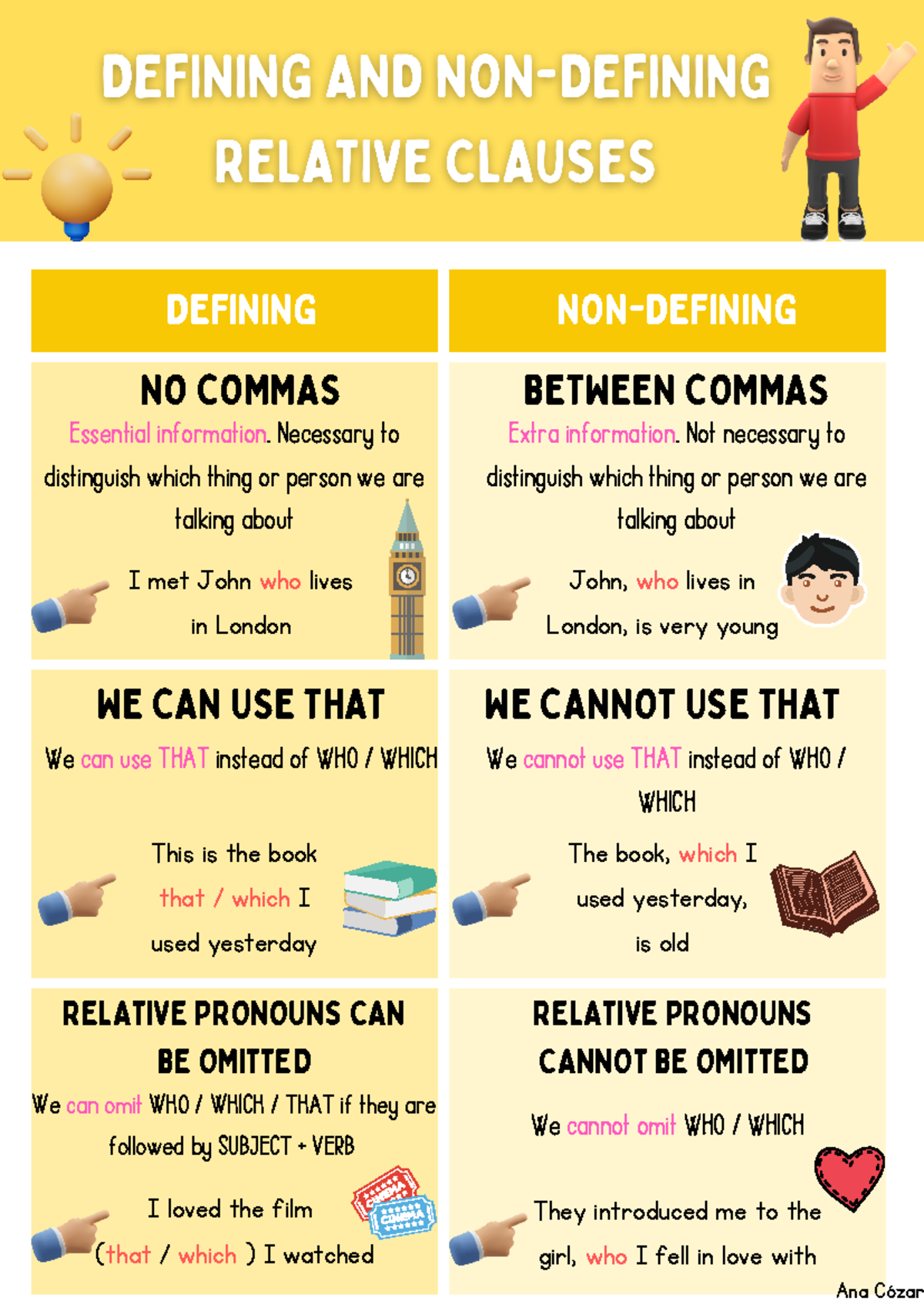 Defining AND NON- Defining Relative Clauses - I loved the film (that ...