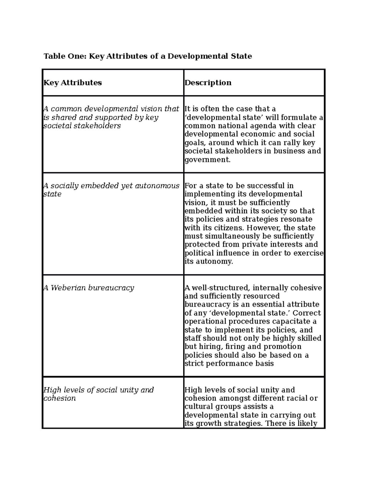 Developmental State - A socially embedded yet autonomous state For a ...