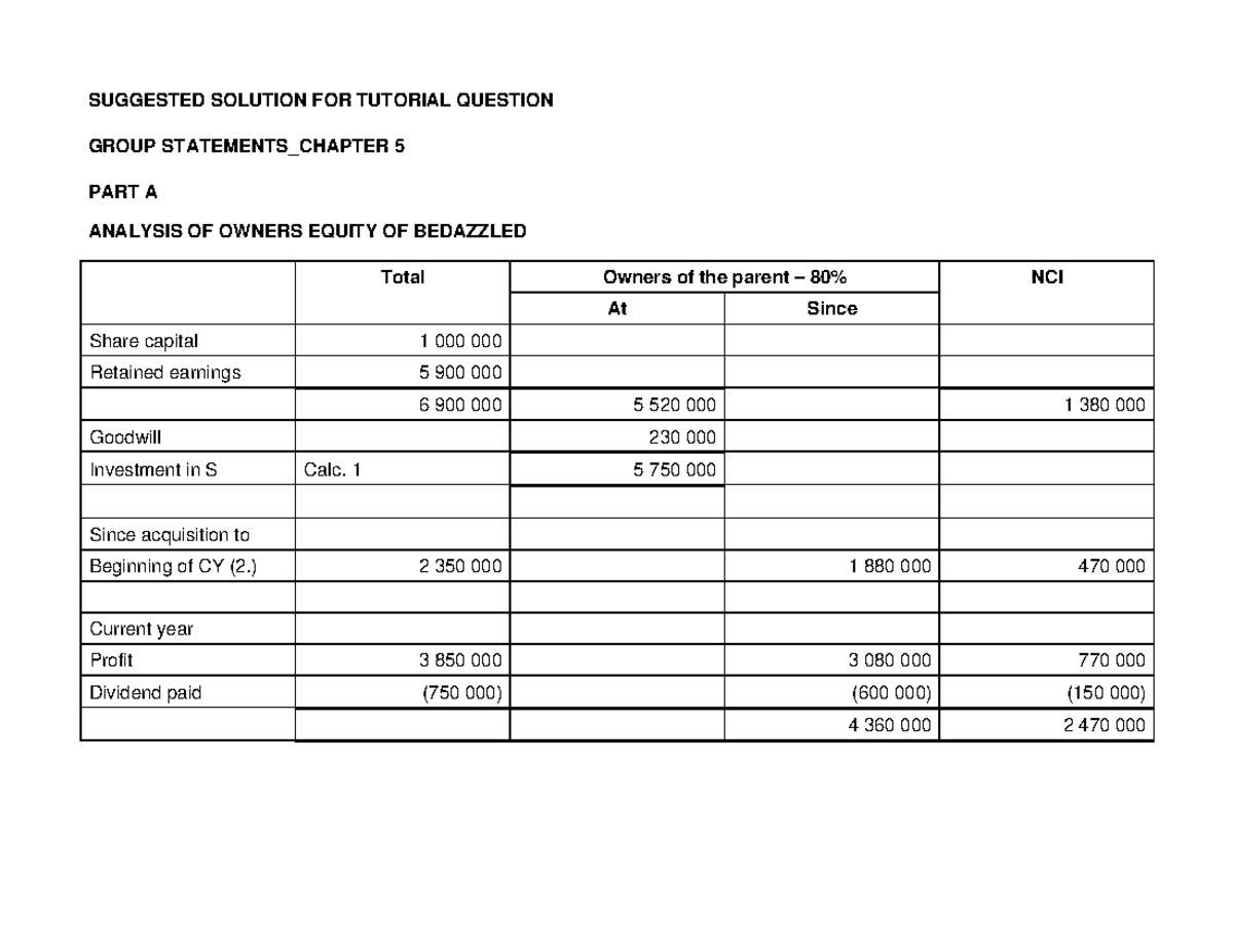 03. M19 Group statements - Chapter 5 (Tutorial Question - SS ...