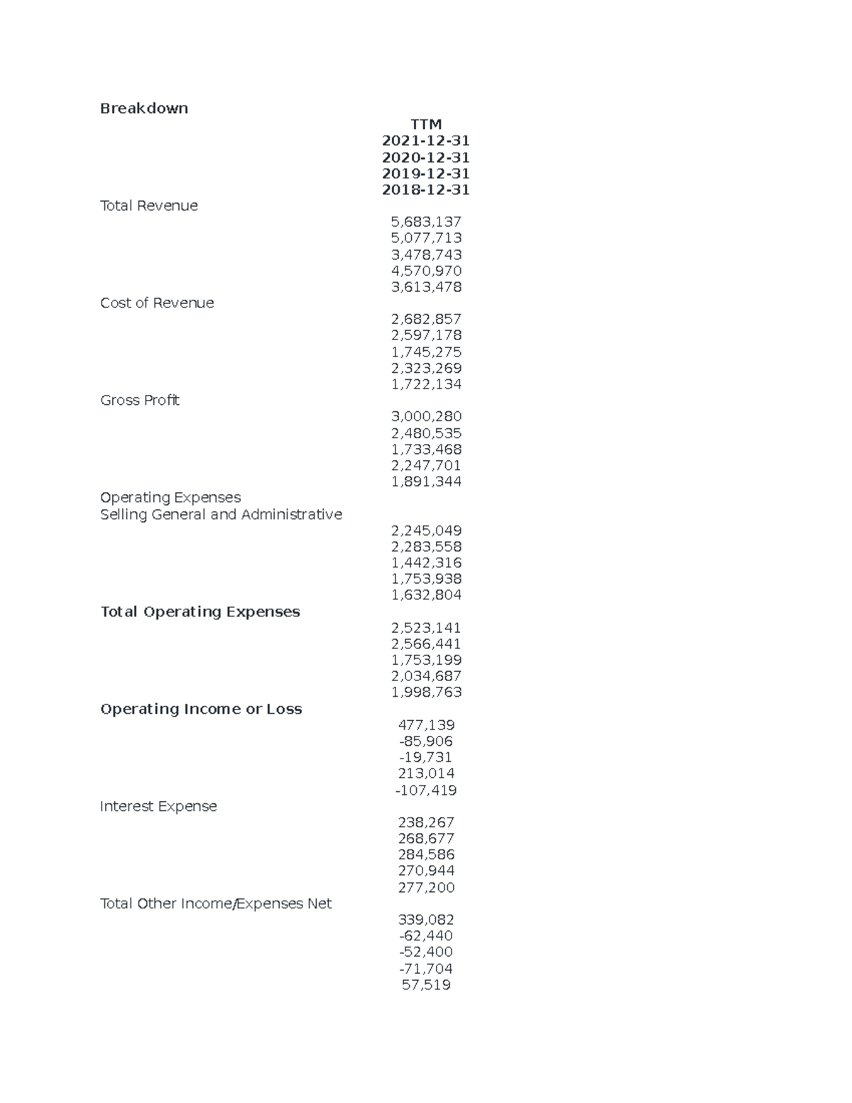 Breakdown - Breakdown Operating Expenses 2021-12- TTM 2020-12- 2019-12 ...