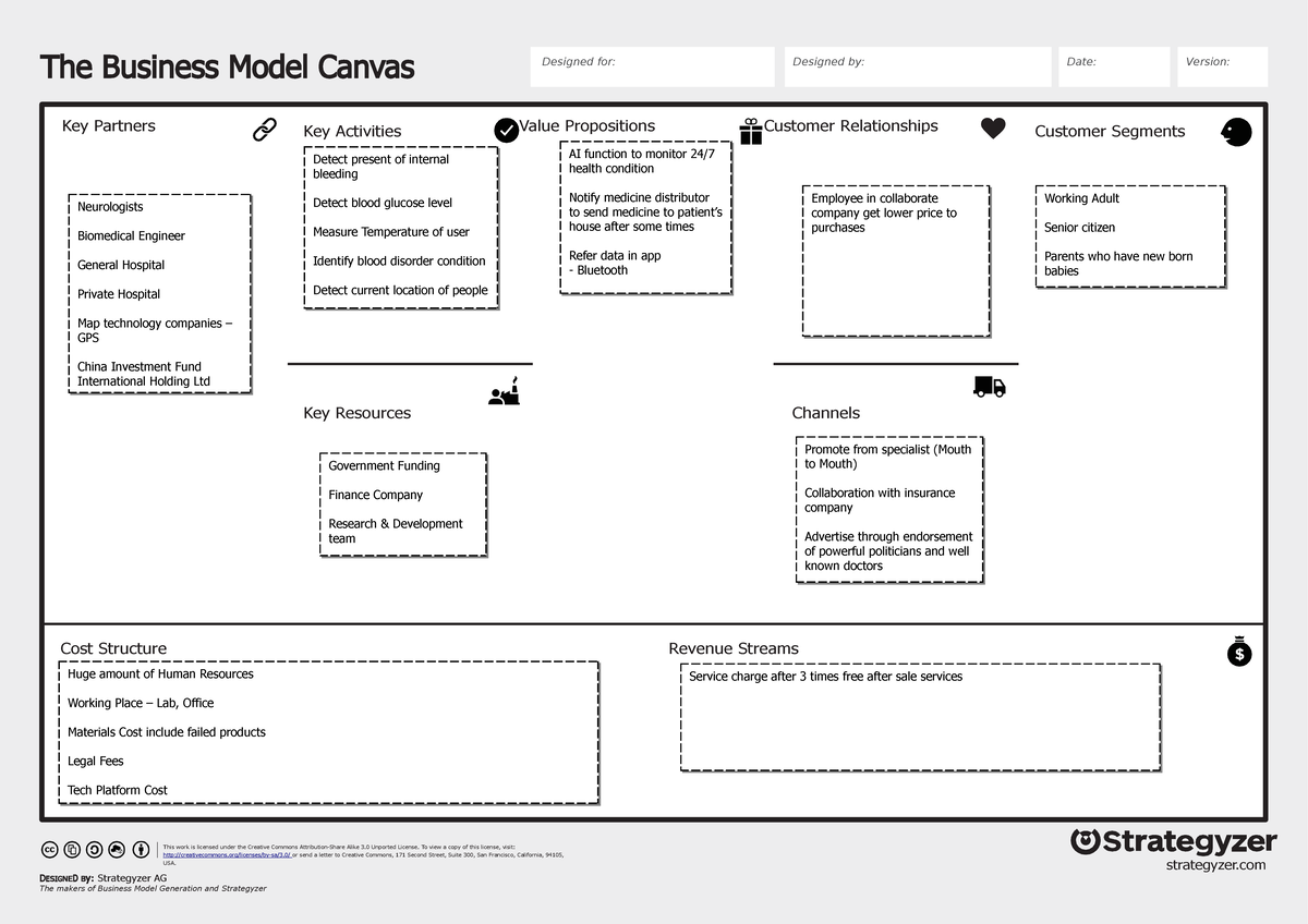 Business Model Canvas Template - The Business Model Canvas Key Partners ...
