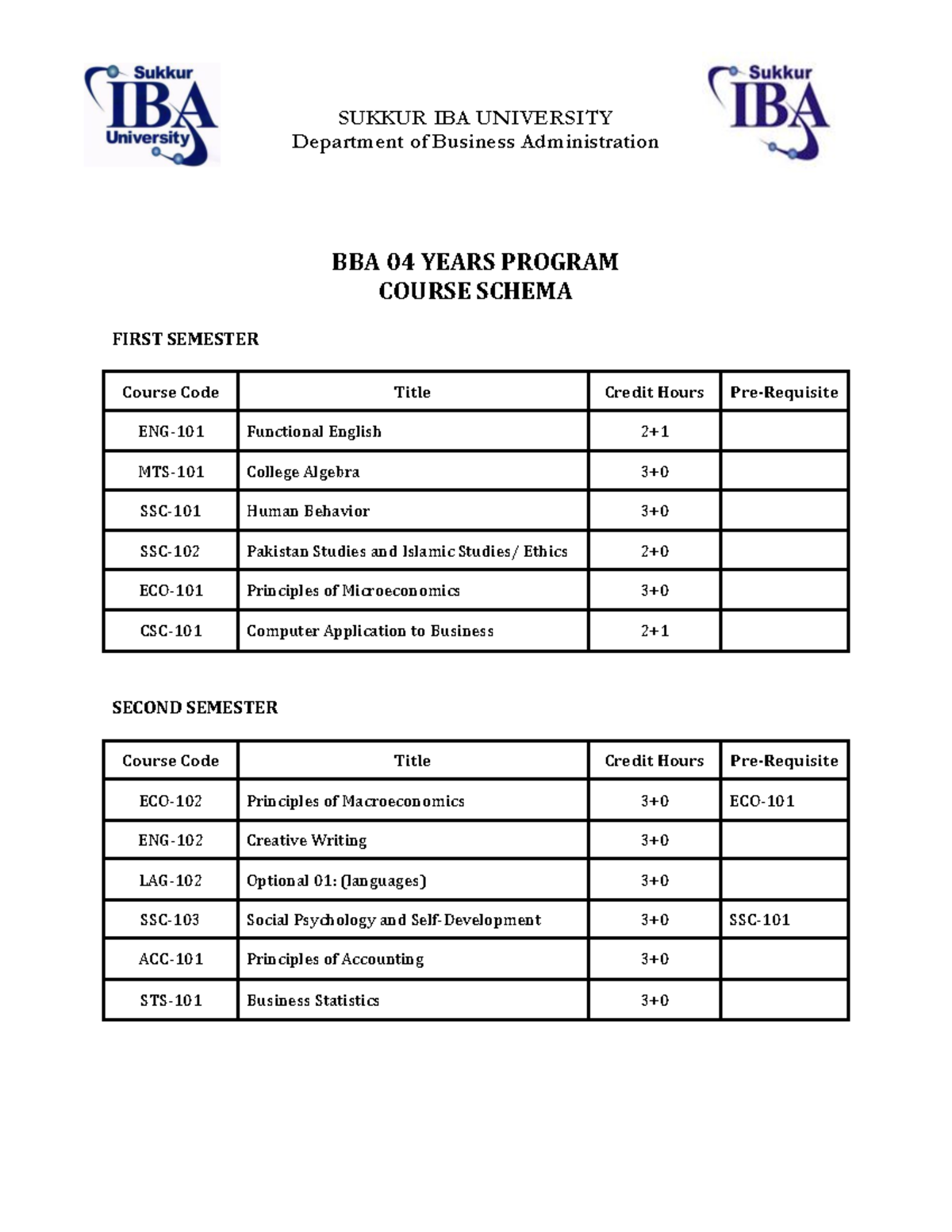 Course Schema-First December 2020-BBA - Department of Business ...