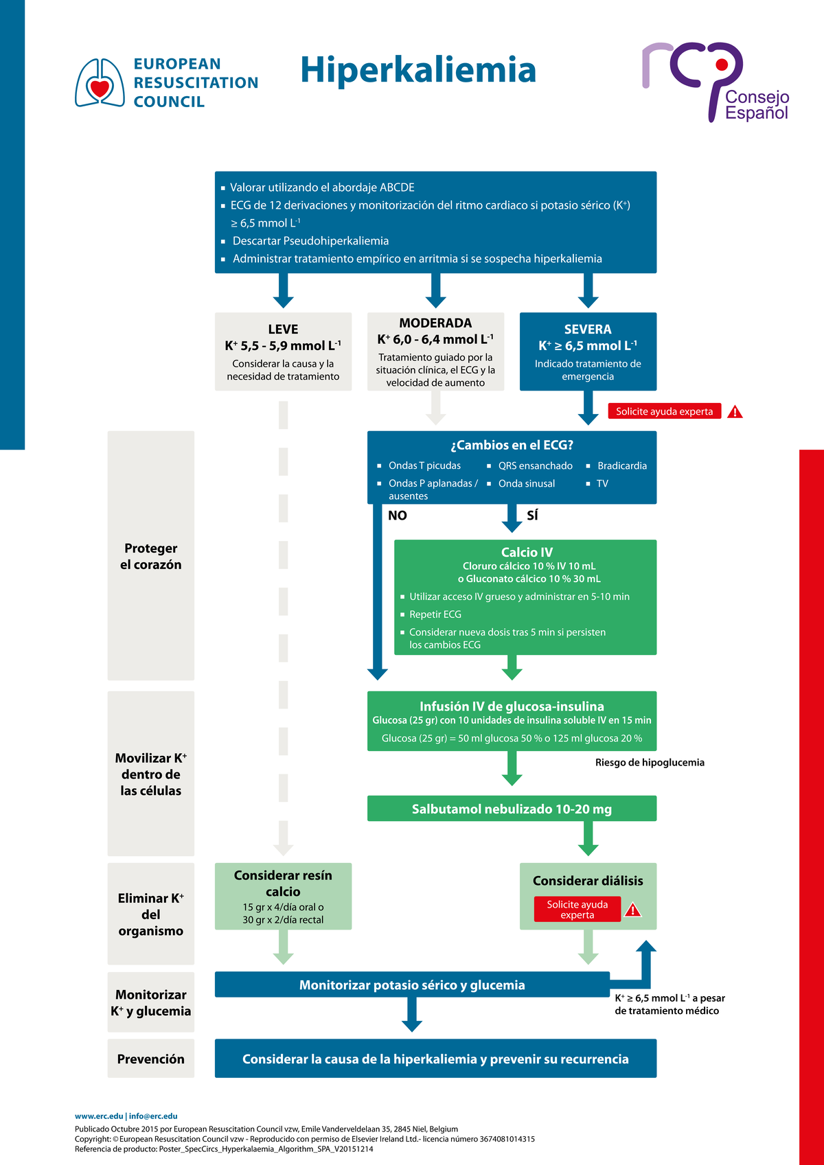 Poster Algoritmo Hiperkaliemia Espanol 2015 - Hiperkaliemia erc | info ...