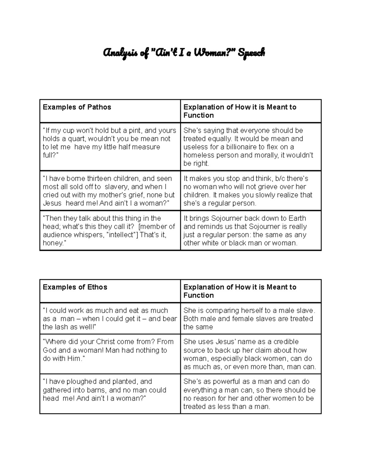 Analysis of Ain't I a Woman Speech Answers - Analysis of "Ain't I a ...