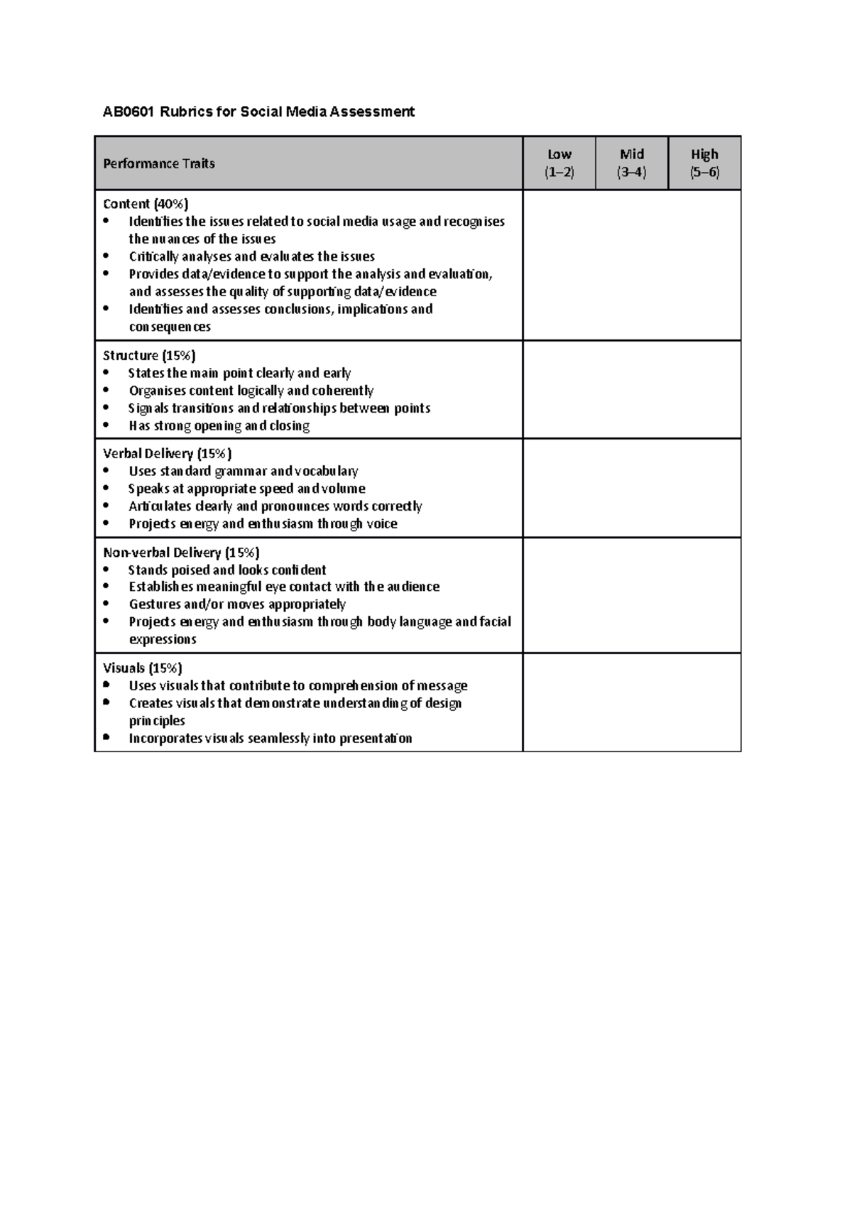 AB0601 Rubrics for Social Media Assessment - AB0601 Rubrics for Social ...