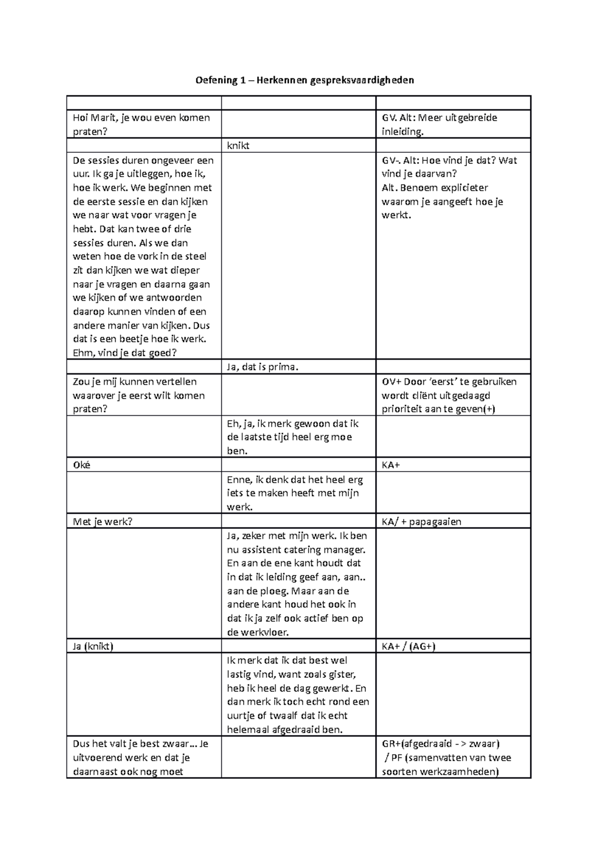 Transcript Voorbeeld Oefening 1 - Oefening 1 – Herkennen ...