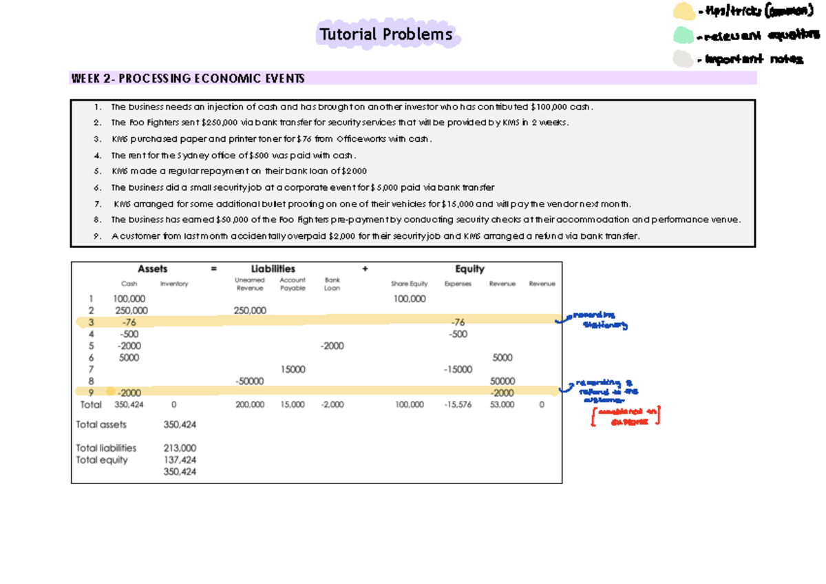 Tutorial activities - practice ques - WEEK 2- PROCESSING ECONOMIC ...