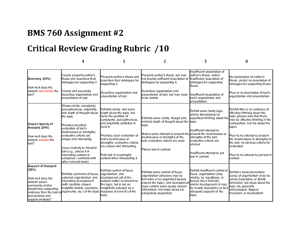 F Rubric Assignment #2 Critical Analysis Science Paper - BMS 760 ...