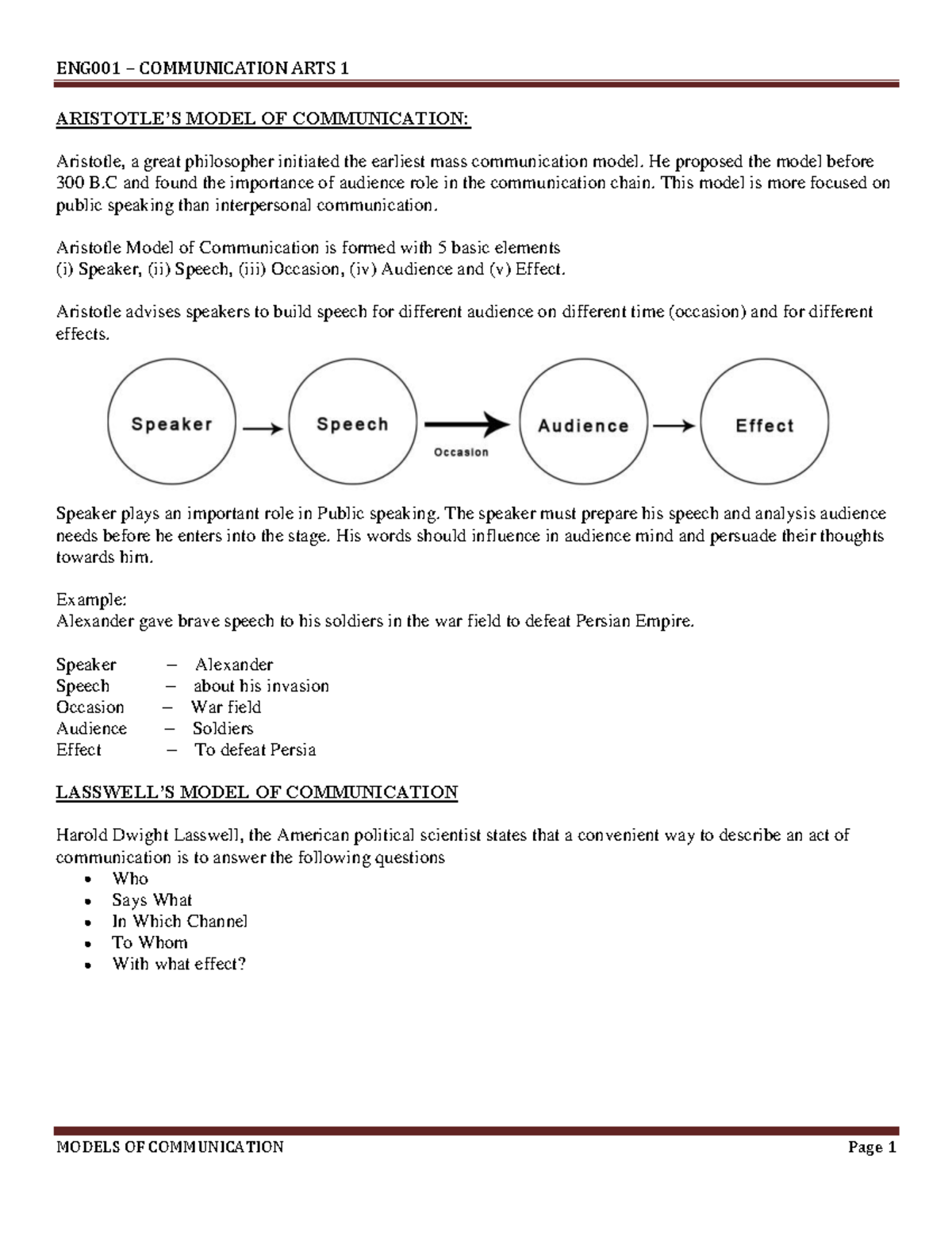 Lesson 1 Models of Communication - ARISTOTLE’S MODEL OF COMMUNICATION ...