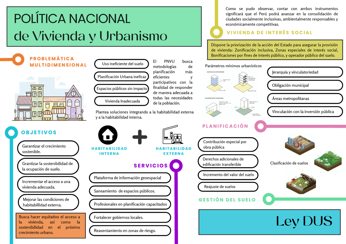 PNVU Y DUS - P L A N I F I C A C I Ó NP L A N I F I C A C I Ó N G E S T I Ó N D E L S U E L OG E ...