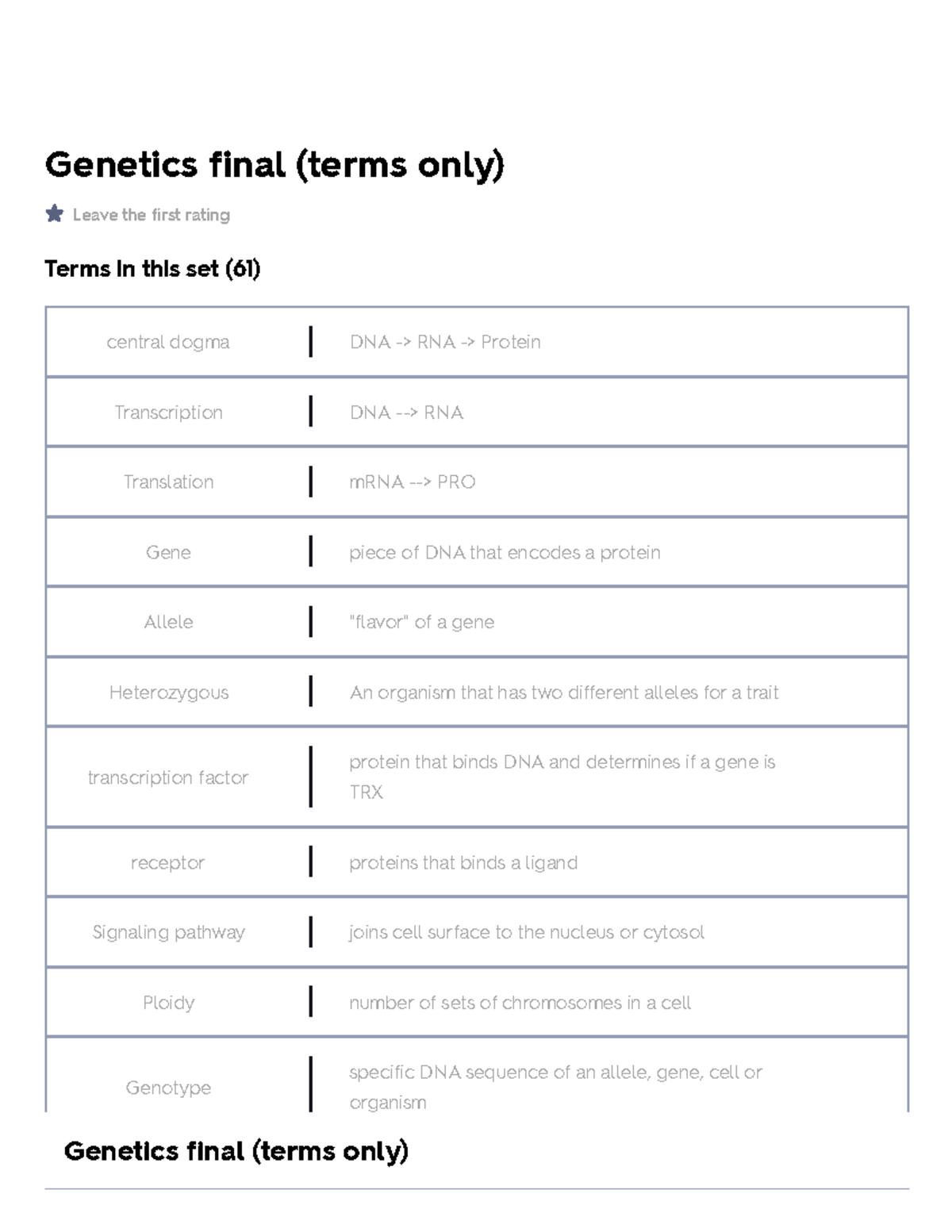 Genetics final (terms only) Flashcards Quizlet - Genetics final (terms ...