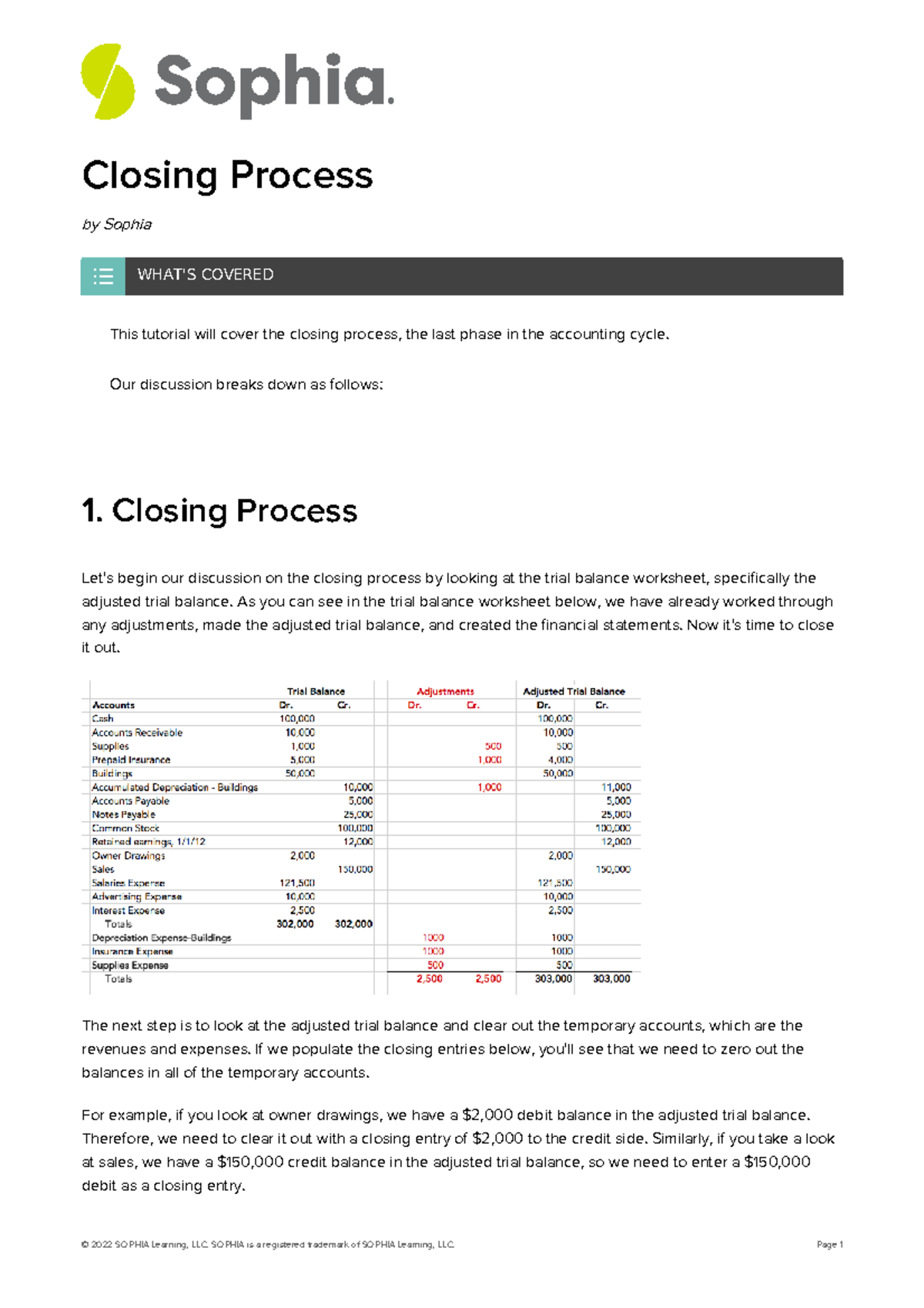 Closing-process-6 - Notes and tutorials sophia - Closing Process by ...