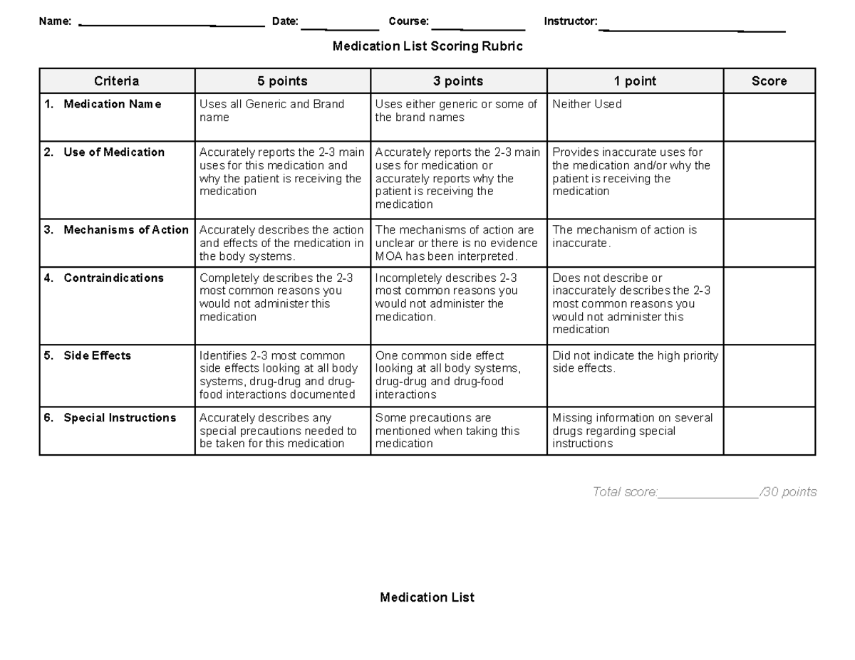Meds31823 new - Medication Template - Name: Date: Course: Instructor ...