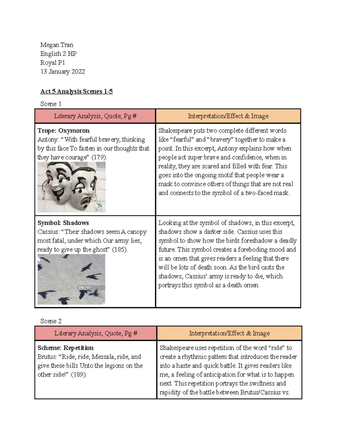 Julius Caesar Act 5 Analysis - Megan Tran English 2 HP Royal P 13 ...