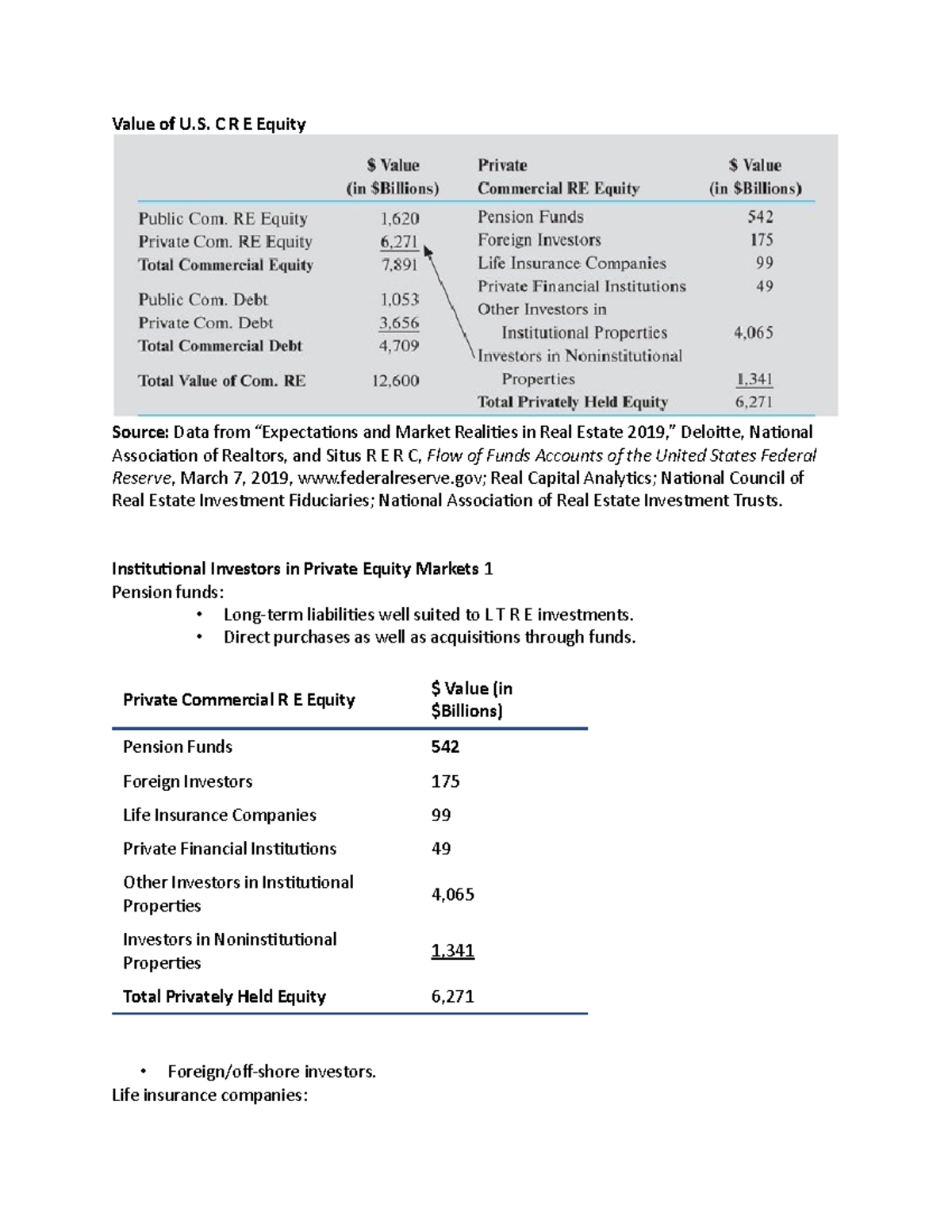REVA Valuation Notes 6 - Value of U. C R E Equity Source: Data from ...