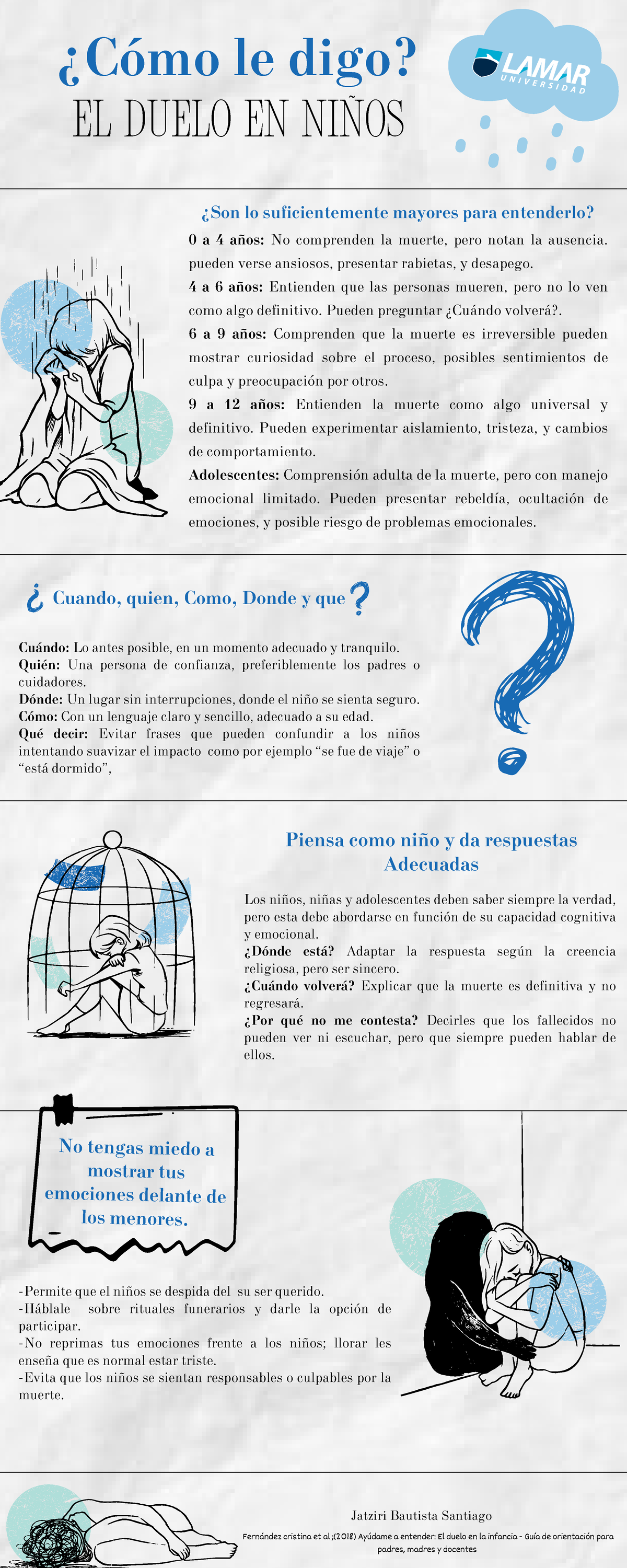 El duelo infantil Infografia - Cuando, quien, Como, Donde y que No ...
