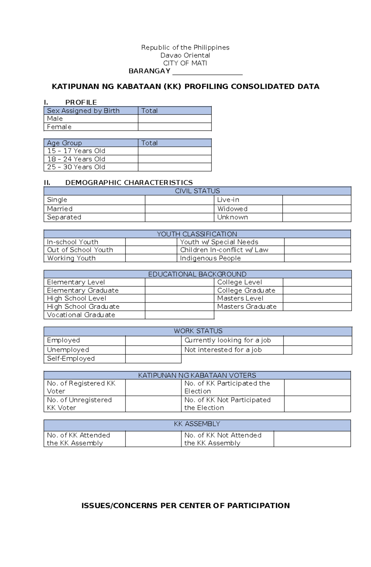 KK Profiling Consolidated Data - Republic of the Philippines Davao ...