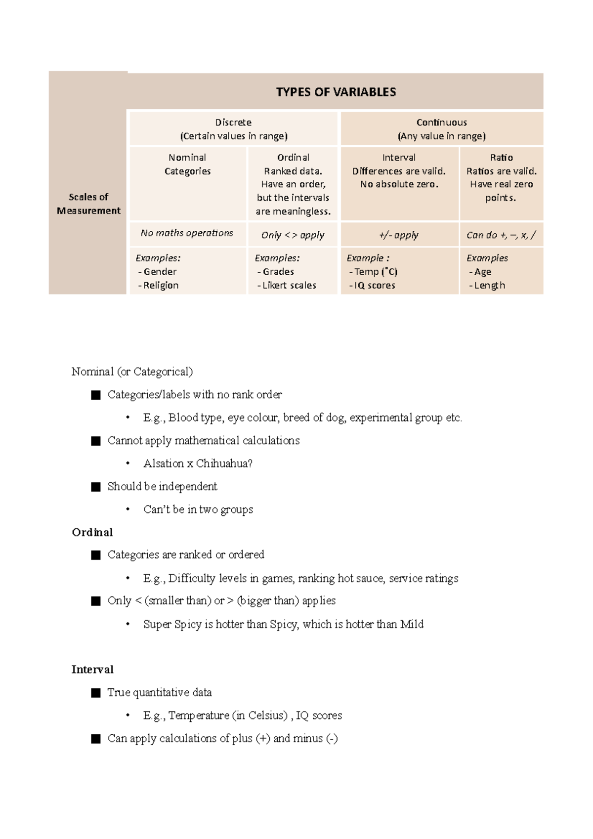 All Stats Lecture Notes - TYPES OF VARIABLES Scales of Measurement ...