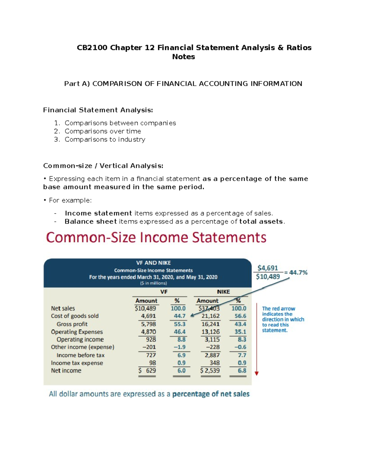 CB2100 Chapter 12 Ratios Notes - CB2100 Chapter 12 Financial Statement ...