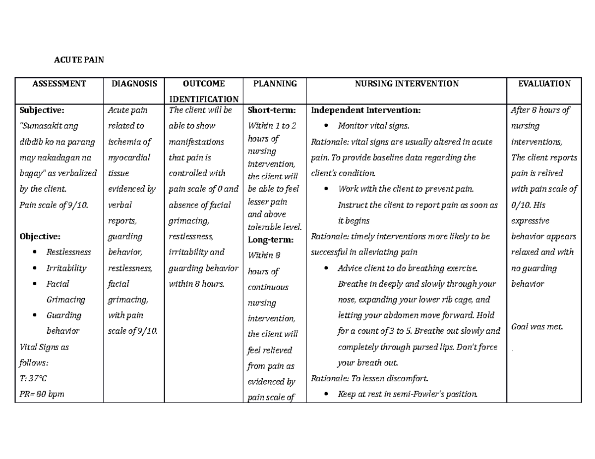Acute-PAIN - Drug study review - ACUTE PAIN ASSESSMENT DIAGNOSIS ...