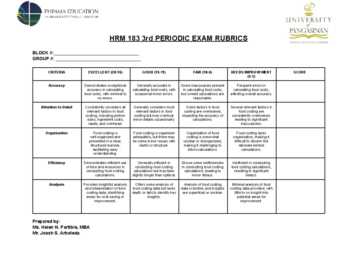 HRM 183 P3 Rubrics - HRM 183 3rd PERIODIC EXAM RUBRICS BLOCK