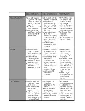 [Solved] Select the correct chronological sequence of the civil rights ...