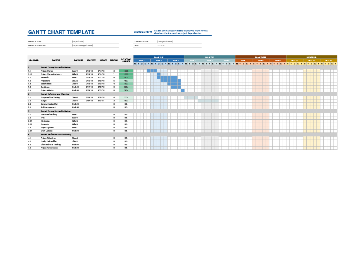 Gantt chart - Gantt Chart - GANTT CHART TEMPLATE Smartsheet Tip A Gantt ...