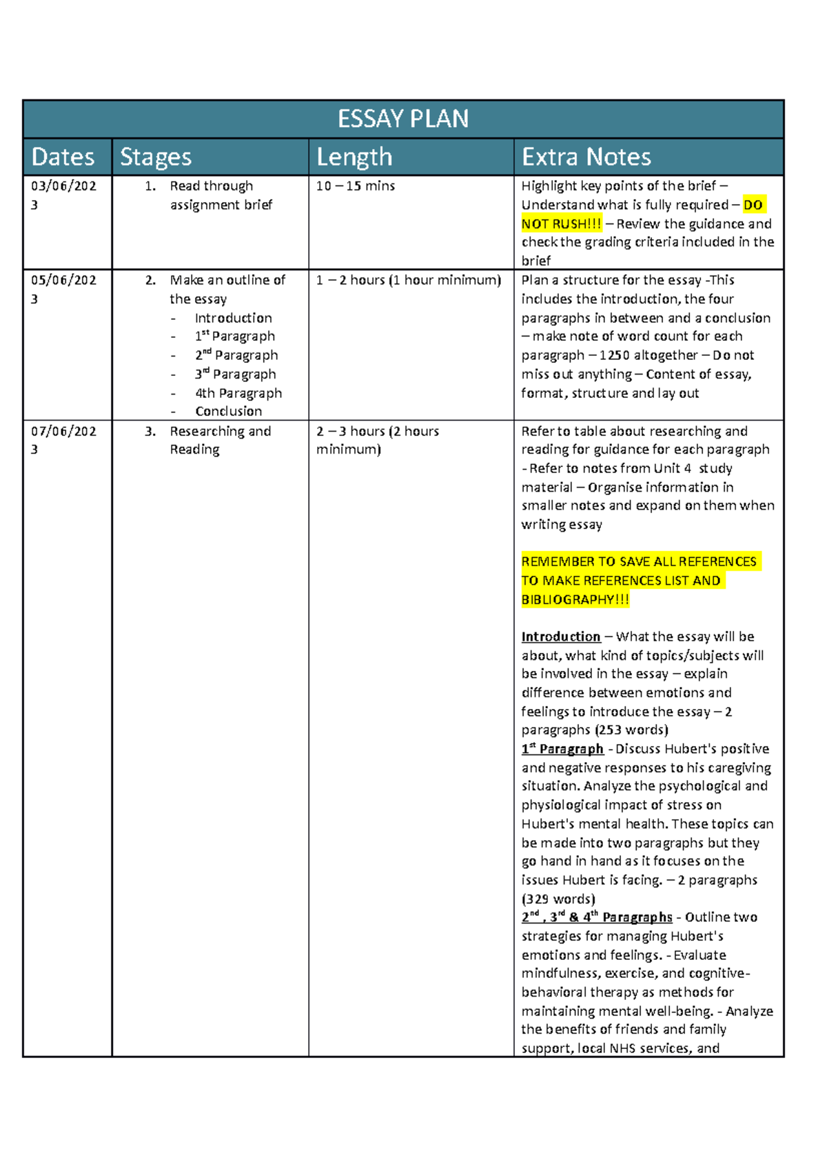 Unit 4 essay plan - ESSAY PLAN Dates Stages Length Extra Notes 03/06/ 3 ...