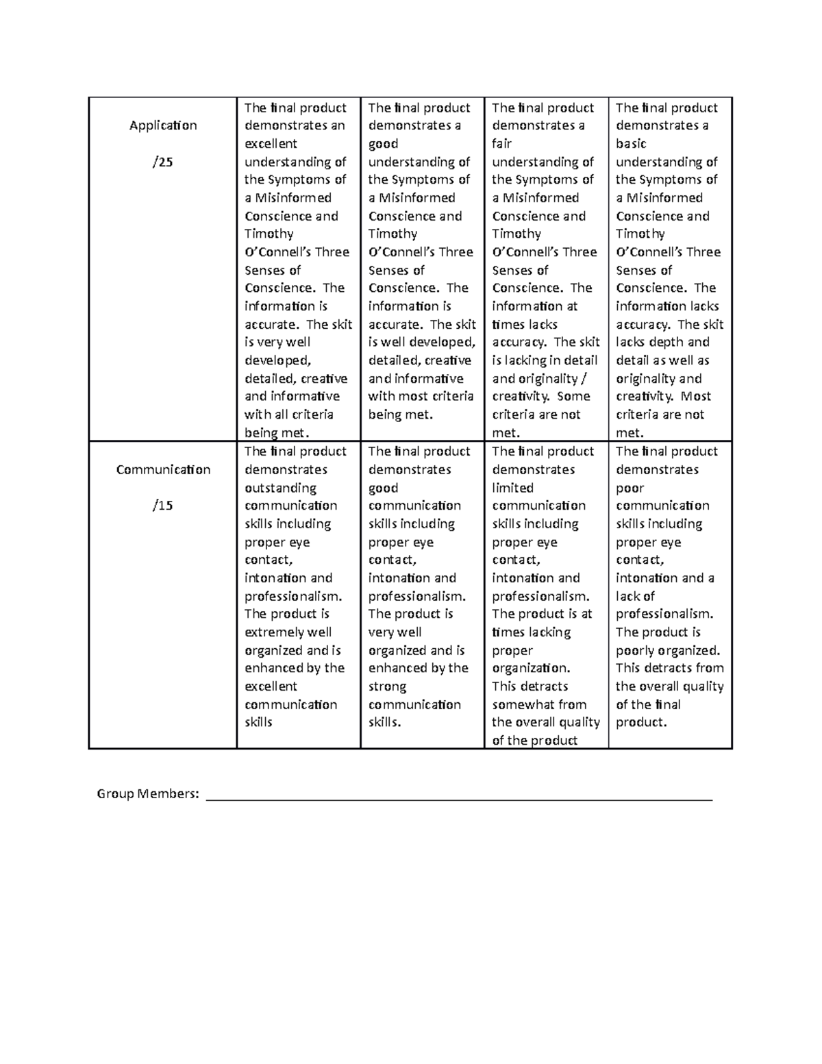 Rubric - Misinformed Conscience Skits - Application / The final product ...