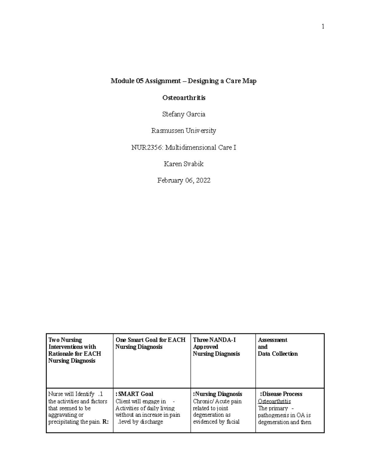 MDC1 3 - ATI - Module 05 Assignment – Designing a Care Map Osteoarthritis Stefany Garcia ...
